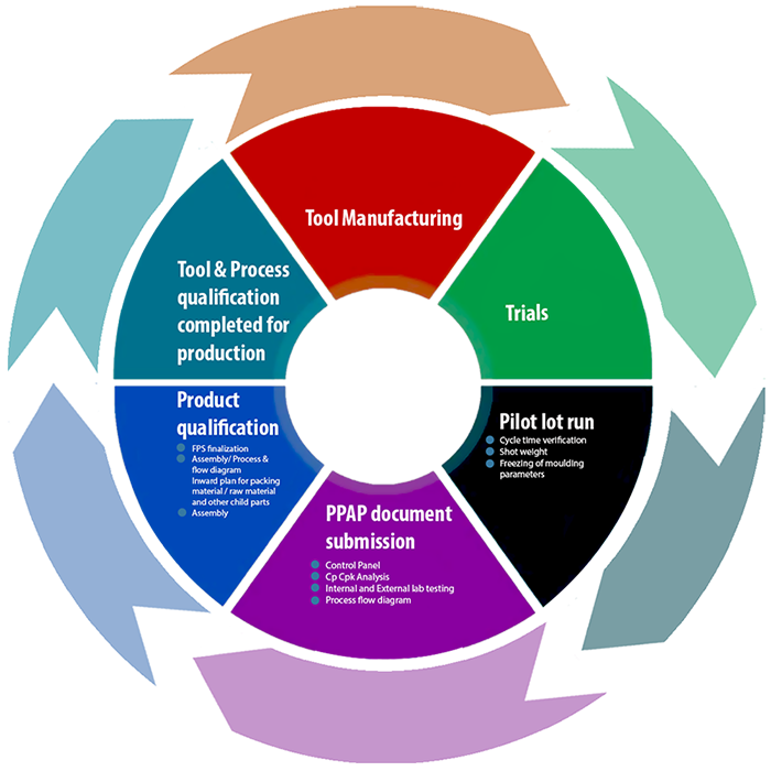 Aeon Telectronics | Qualification Process